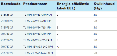 TL mini, TL 4w, TL 6w, TL 8w, TL 13w, Philips TL mini standaard Lampen