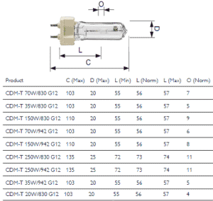 CDM-T, CDM-T 35W, CDM-T 70W, CDM-T 150W (Master Colour)